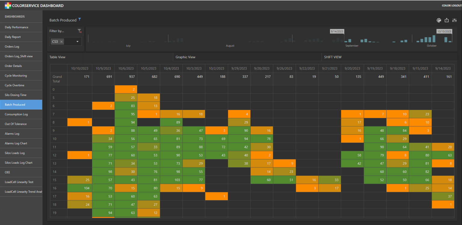 ERP Interface for Color Service Dosing Systems | ColorService