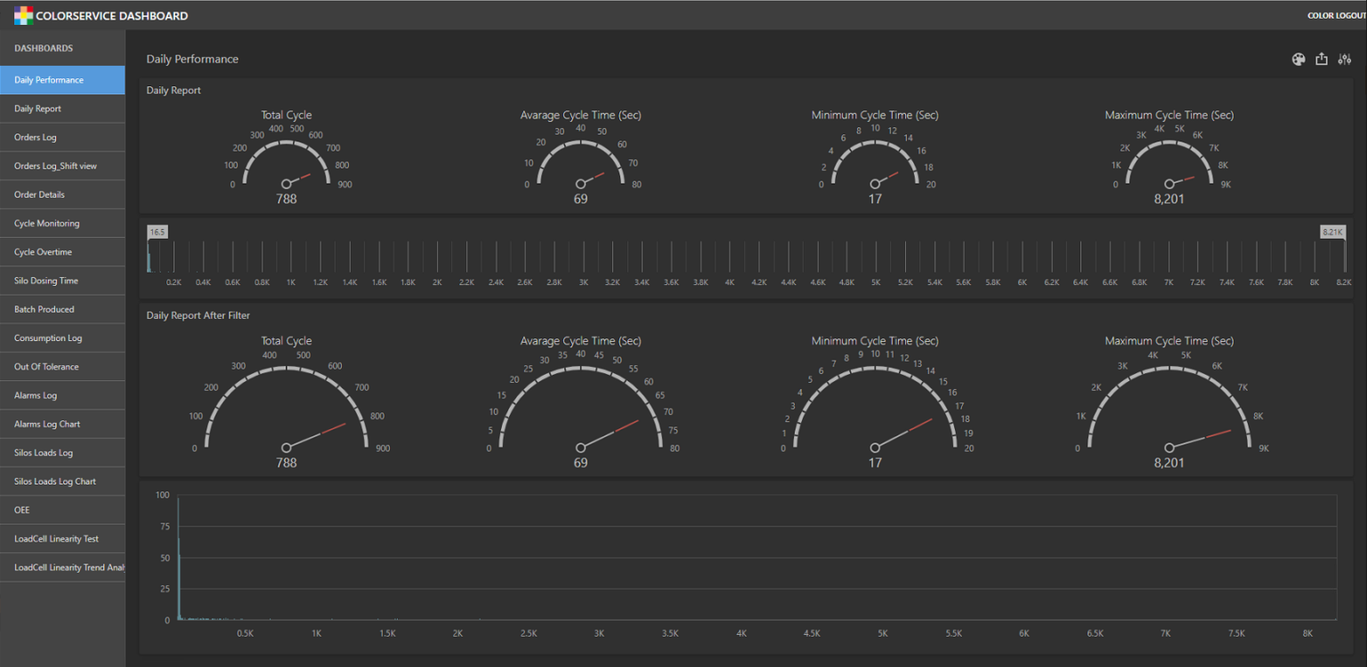 ERP Interface for Color Service Dosing Systems | ColorService